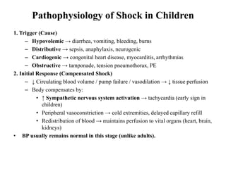 shock in children , pathology , nursing interventions.pdf