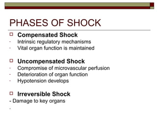 Shock in children-revppt | PPT | First Aid | Injuries