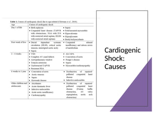 Shock_in_Children ( Cardiogenic Shock)OU 2025.pptx