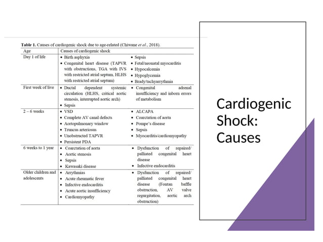Shock_in_Children ( Cardiogenic Shock)OU 2025.pptx