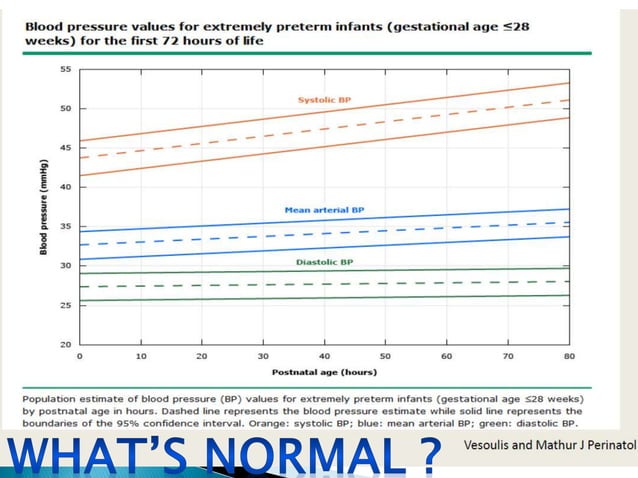 Shock in neonates | PPTX | First Aid | Injuries