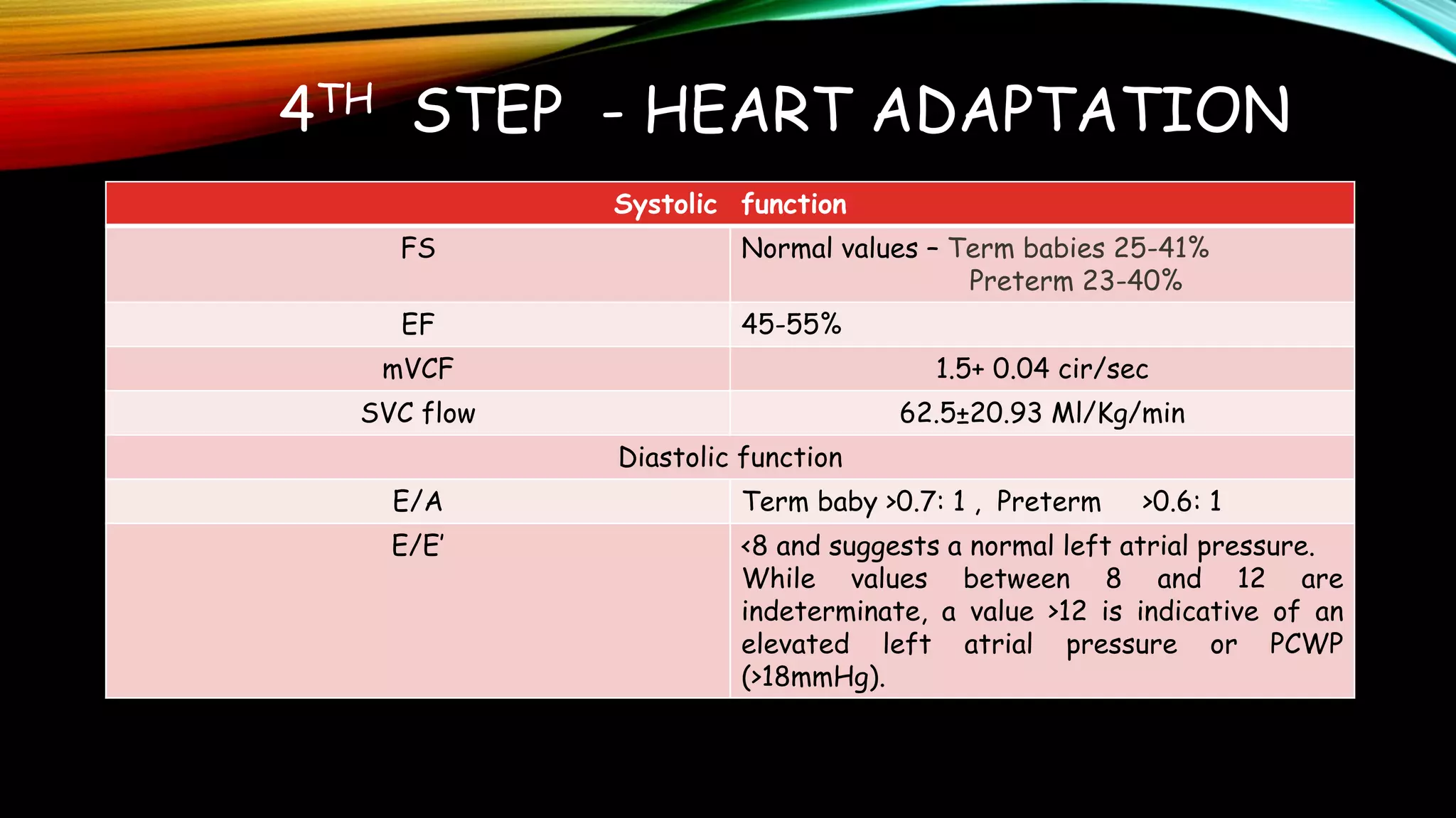Shock in neonate nov 2020 | PDF