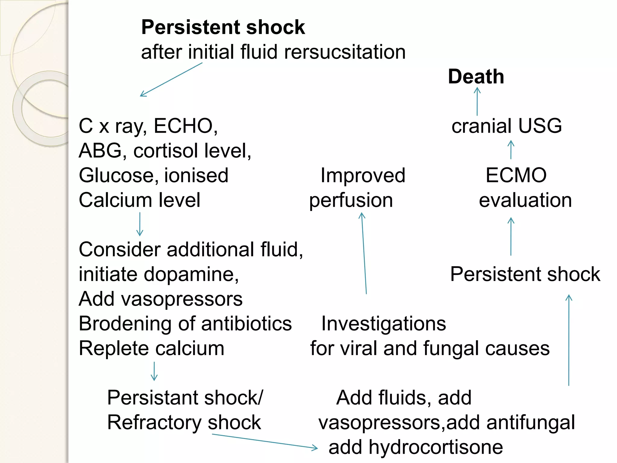 Shock in neonates | PPTX