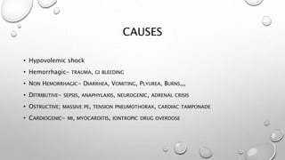 Shock in sugery. Defination. Pathos.pptx