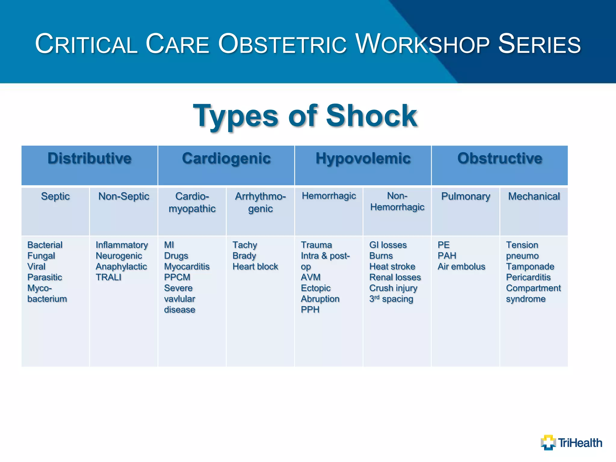 Shock in the obstetric patient, bill schnettler md | PPTX
