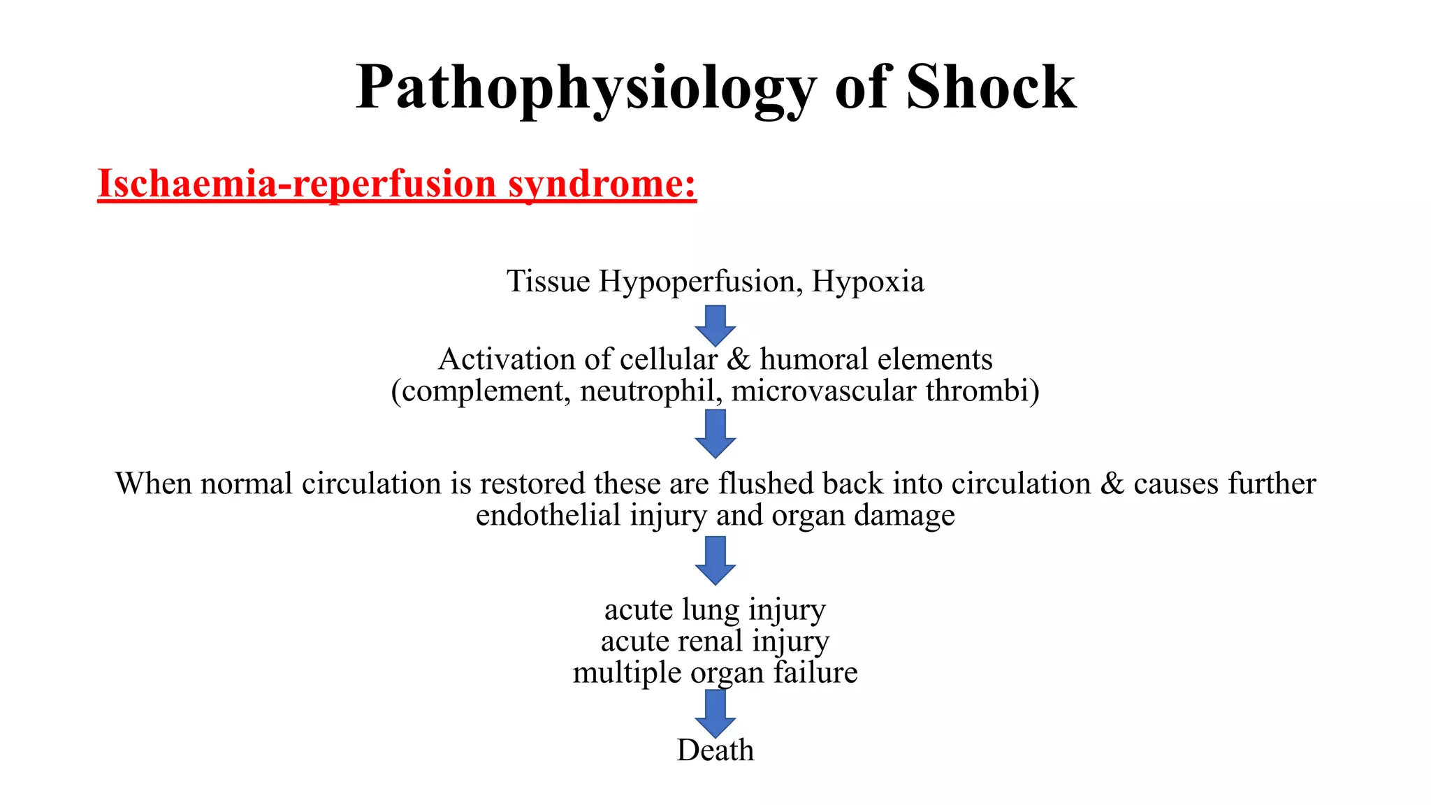 Shock in Trauma Patient by Dr. Sabbir.pptx