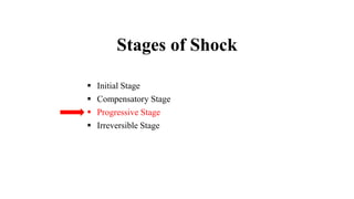 Shock in Trauma Patient by Dr. Sabbir.pptx