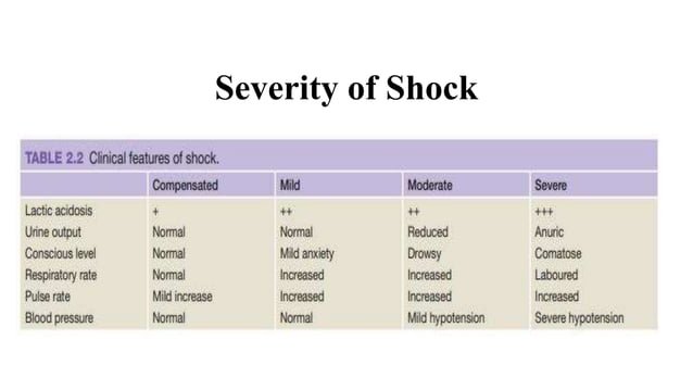 Shock in Trauma Patient by Dr. Sabbir.pptx