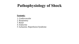 Shock in Trauma Patient by Dr. Sabbir.pptx