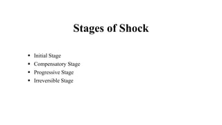 Shock in Trauma Patient by Dr. Sabbir.pptx