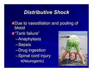 Types of shock in pediatrics | PDF