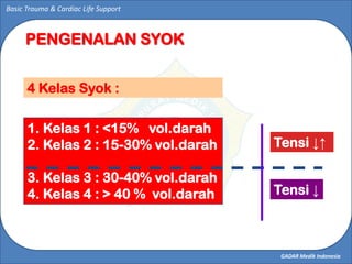 SHOCK MANAGEMENT | PDF