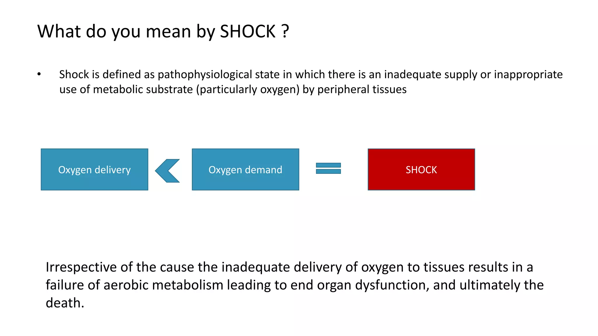 Shock management | PPT