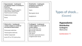 Shock management | PPT