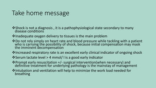 Shock management | PPTX