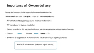 Shock management | PPT