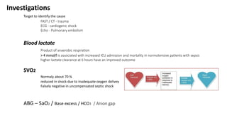 Shock management | PPT