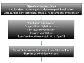 shock management in children presentation | PPTX