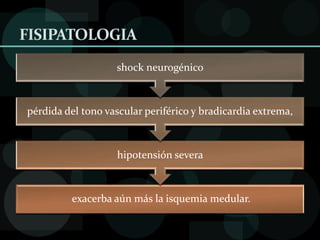 shock medular NEUROGENICO JOSE CRISTIAN VAIRO.pptx