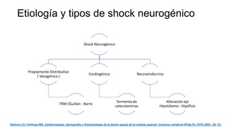 Shock Neurogénico y Daño medular.pptx