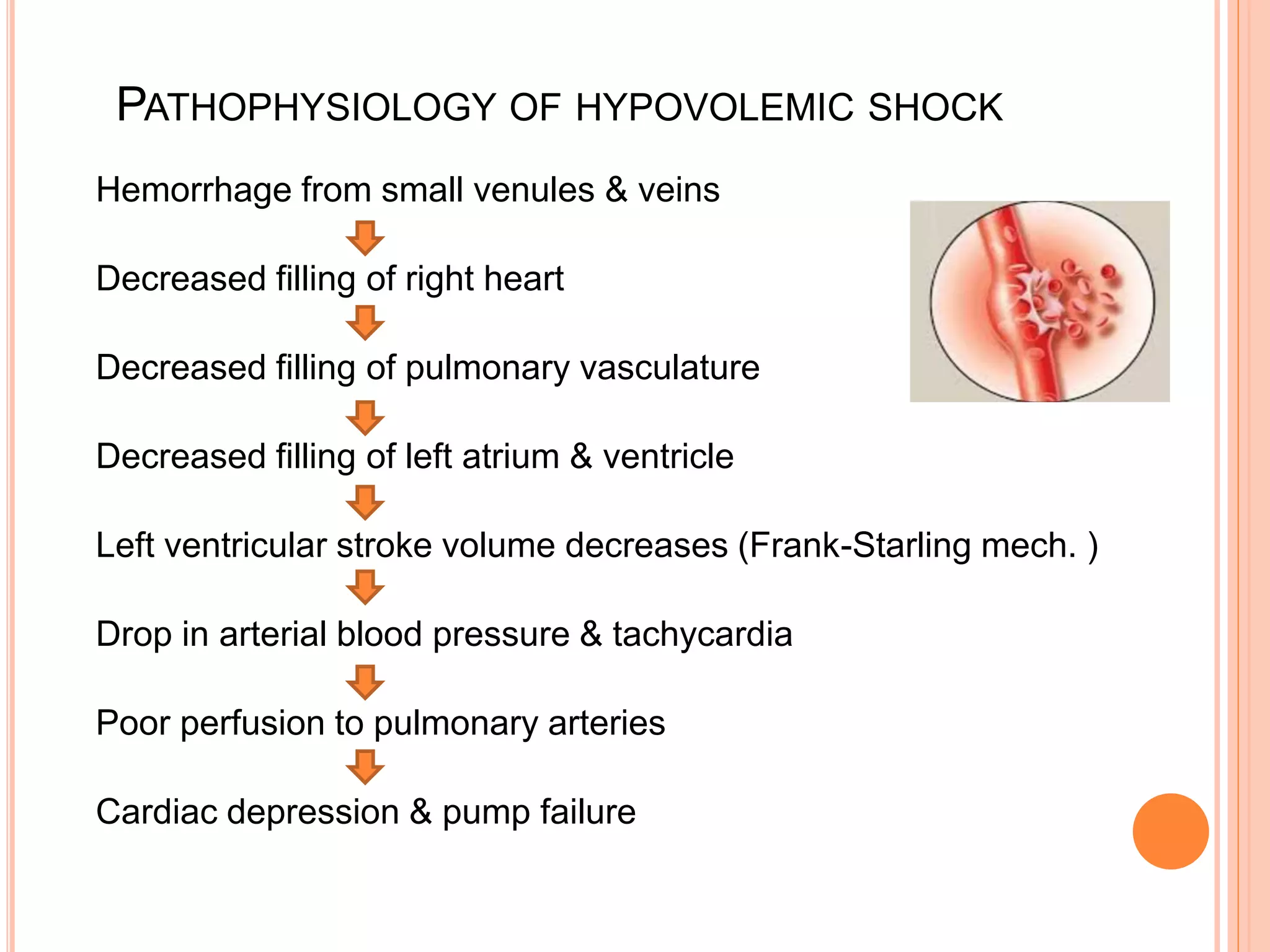 Shock (Circulatory shock) | PPTX