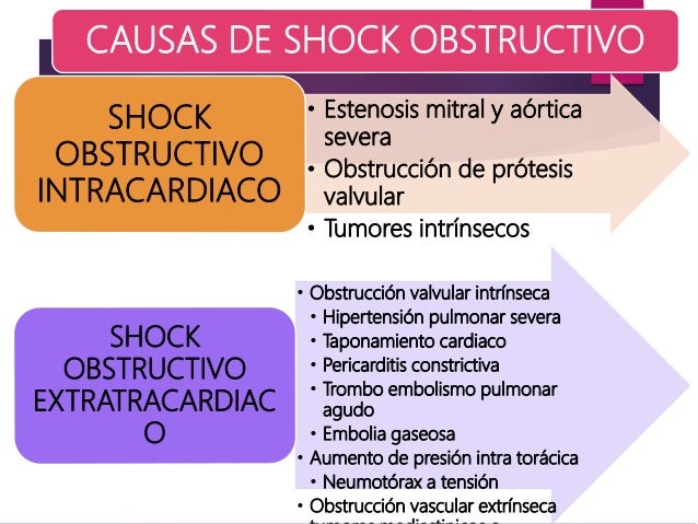 Shock obstructivo