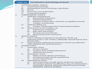 Define and describe shock ,its pathogenesis and its stages. | PPTX