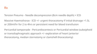 Shock_ Pathophysiology & Current Management.pptx