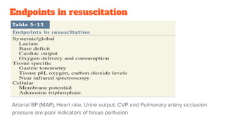 Shock_ Pathophysiology & Current Management (1).pdf