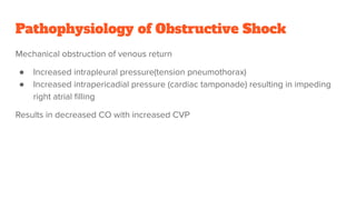 Shock_ Pathophysiology & Current Management (1).pdf