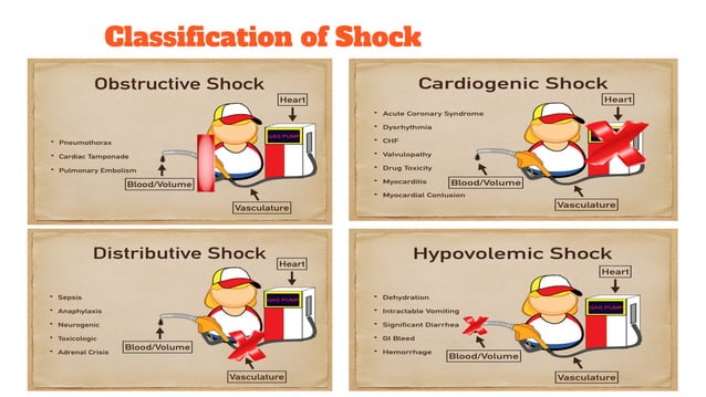 Shock_ Pathophysiology & Current Management (1).pdf
