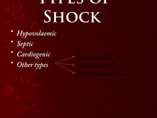 PATHOLOGY AND MANAGEMENT OF SHOCK | PPT