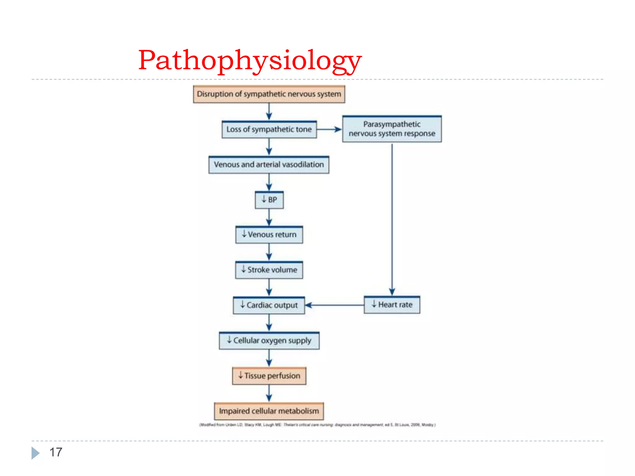 Shock in pediatric | PPTX