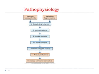 Shock in pediatric | PPTX