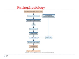 Shock in pediatric | PPTX