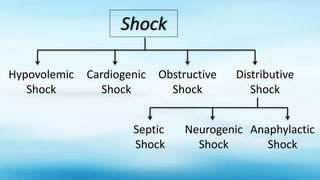 Shock ppt 1.pptx