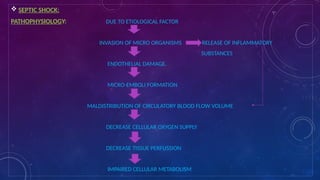 SHOCK PPT (2).pptx, types of shock and mgmt | PPTX