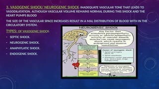 SHOCK PPT (2).pptx, types of shock and mgmt | PPT