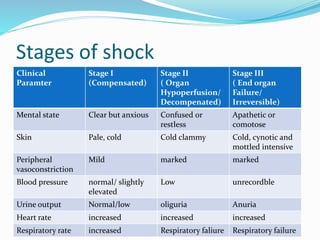 shock ppt final.pptx