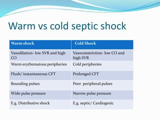 shock ppt final.pptx