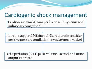 shock ppt final.pptx