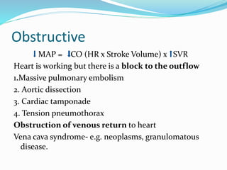 shock ppt final.pptx