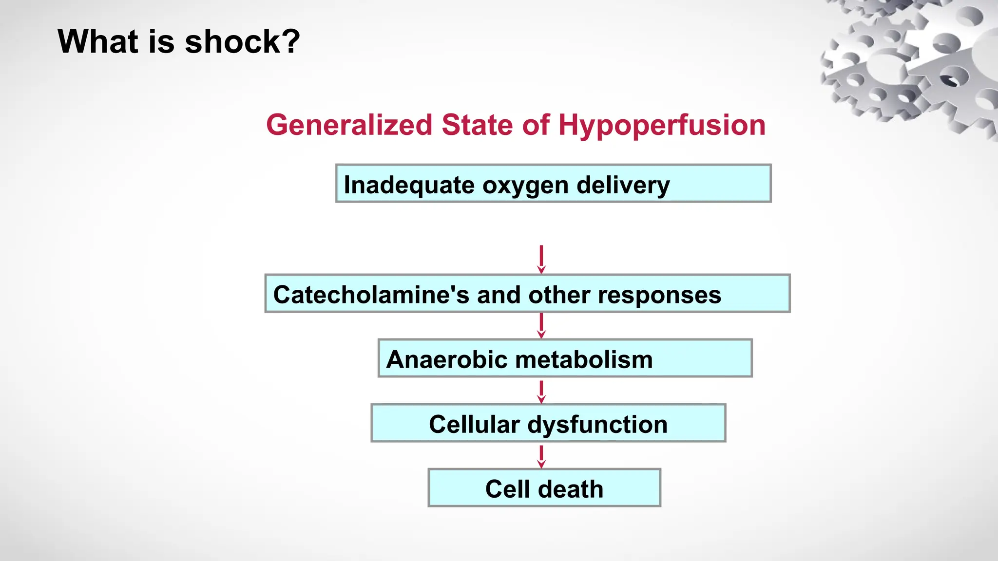 shock power point for healthcare students | PPTX