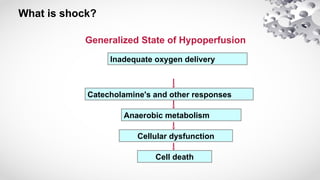 shock power point for healthcare students | PPTX