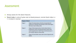 Shock presentation | PPT