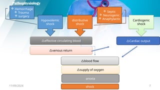 Definition ,classification, and managment of shock .pptx
