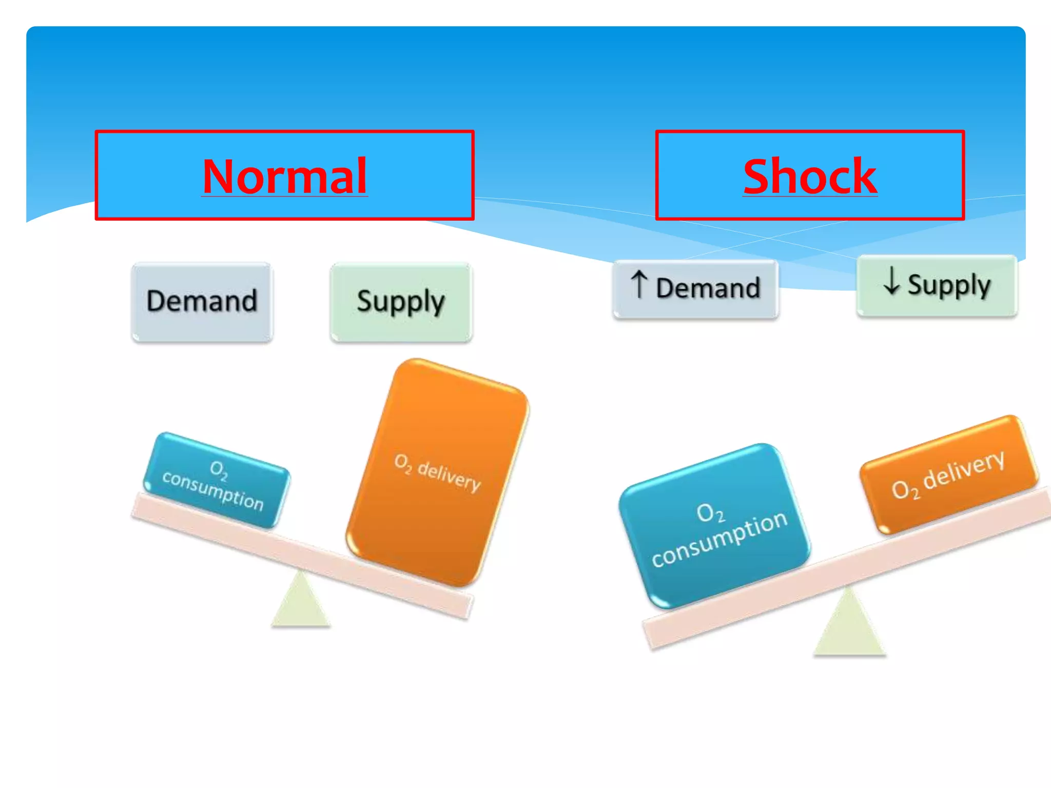 Shock its types and management | PPTX