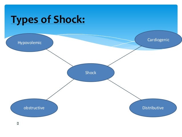 Shock its types and management