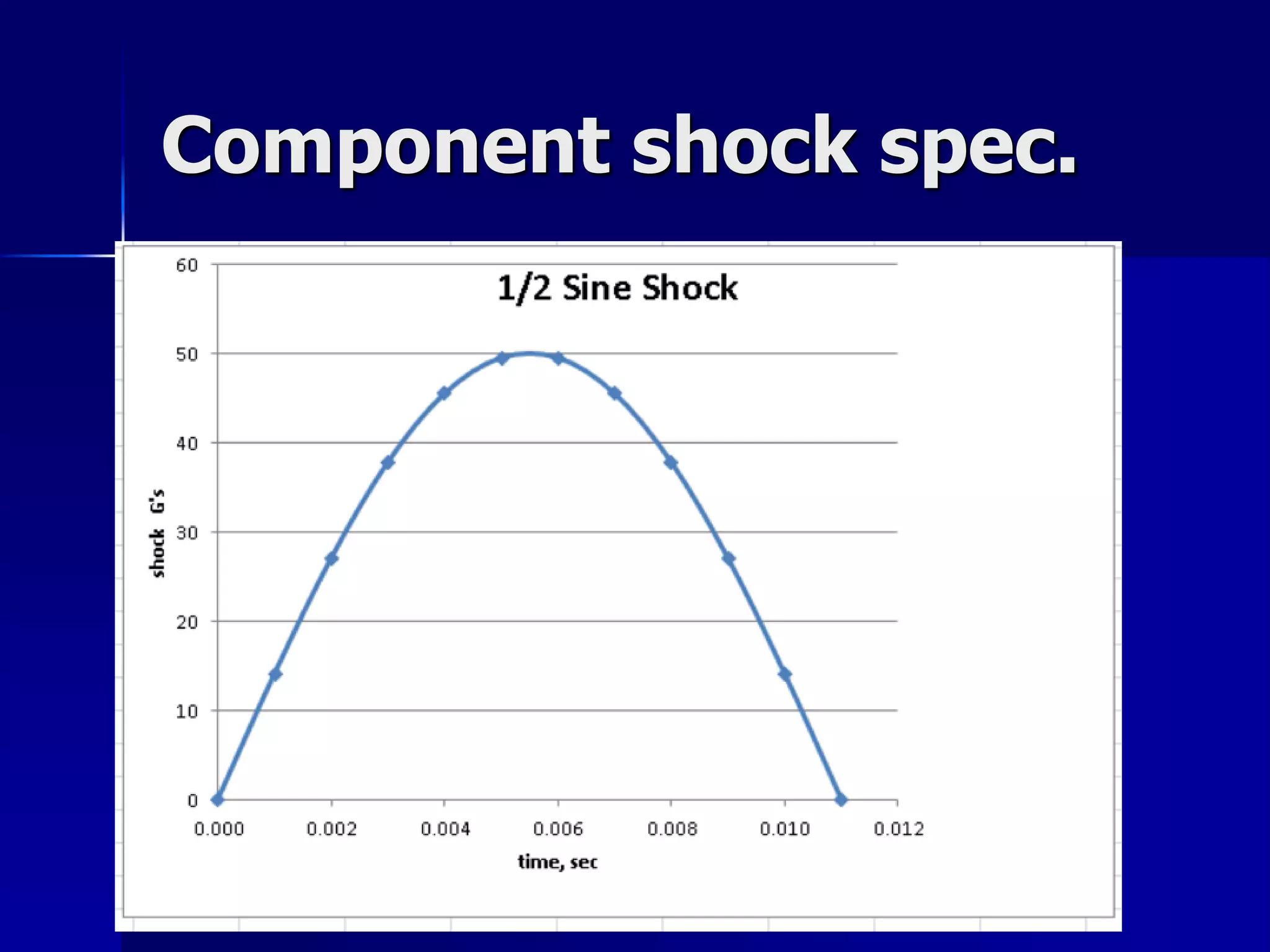 Shock sensitive components mythology | PPT