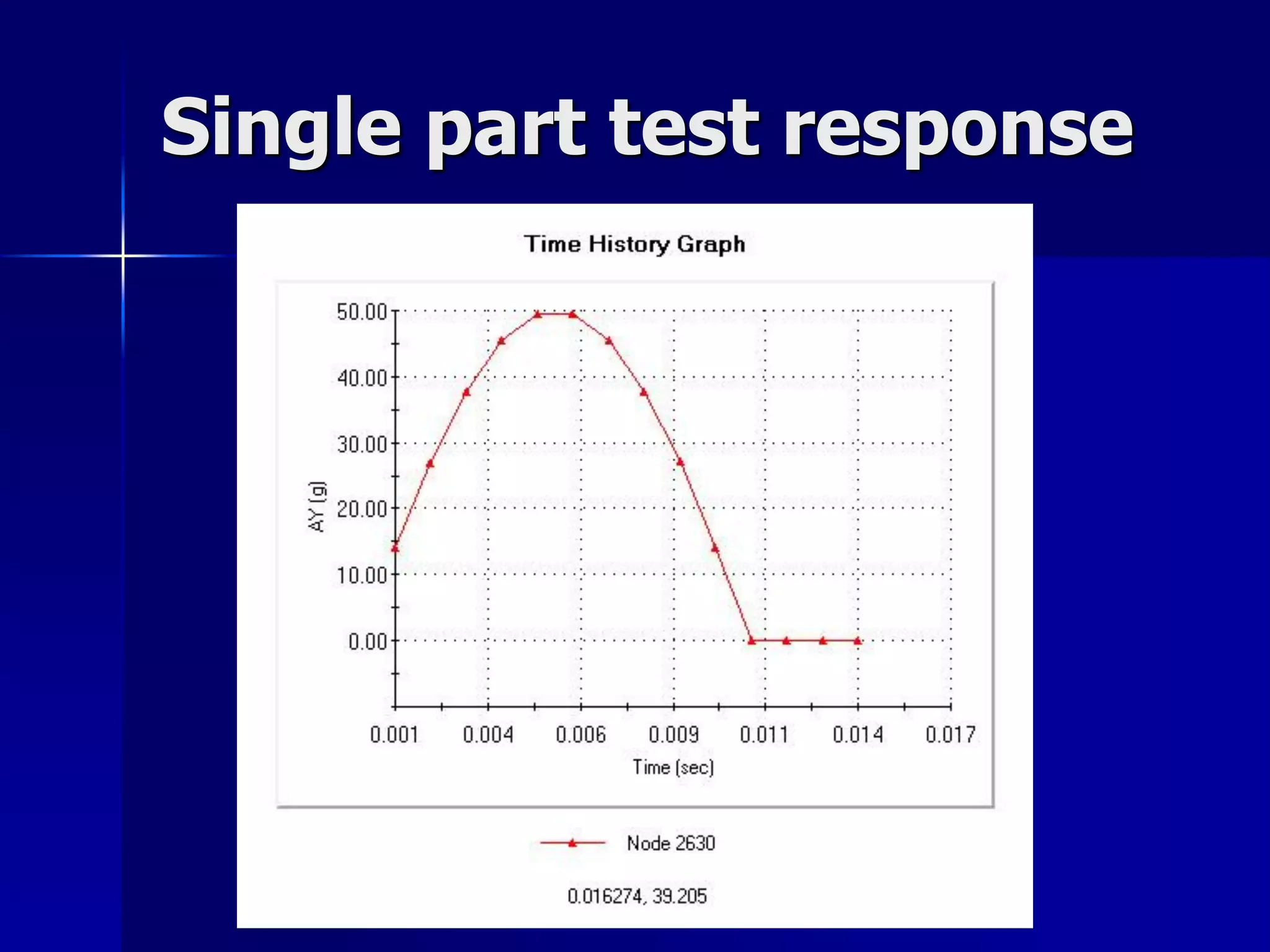 Shock sensitive components mythology | PPT